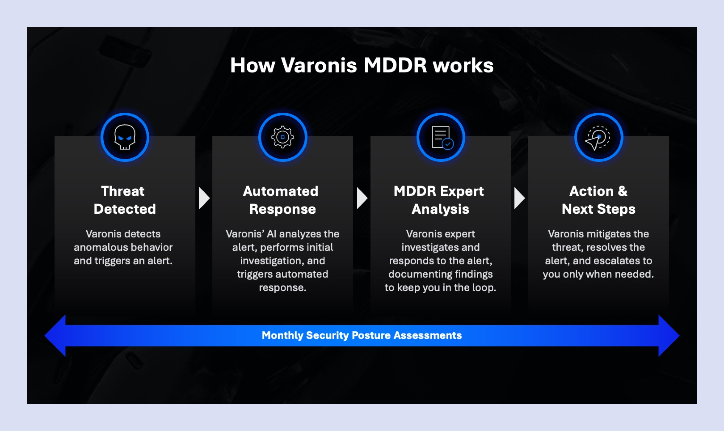 Varonis MDDR: Industry's First Managed Data Detection and Response Offering